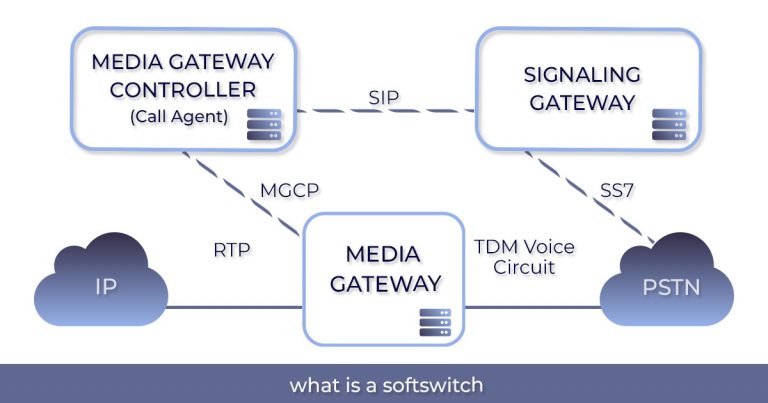 What is a Softswitch? | Speedflow