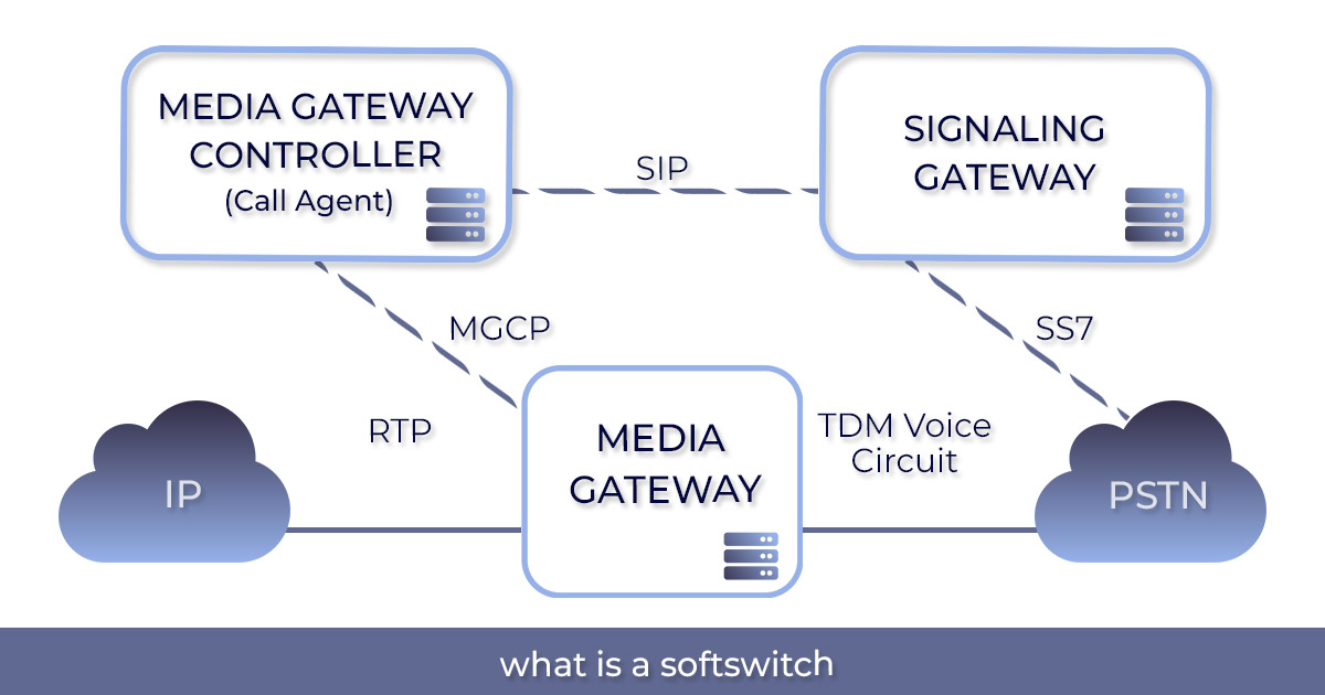 What is a Softswitch? | Speedflow