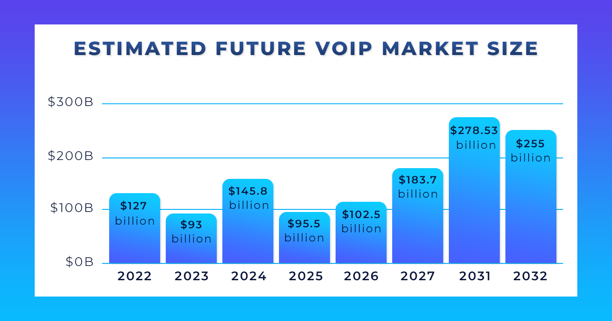 Global Telecom Industry Overview in 2022 | Speedflow