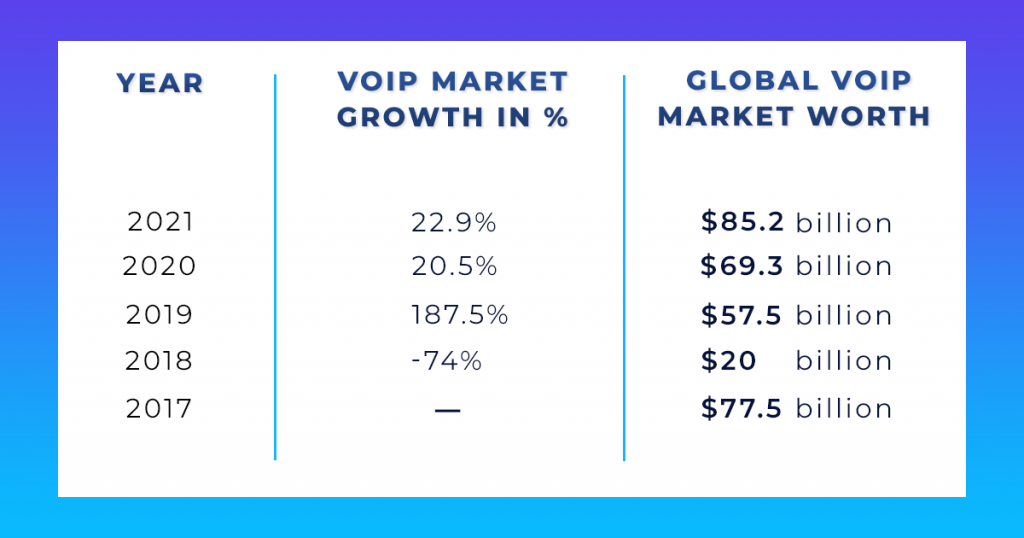 Global Telecom Industry Overview in 2022 | Speedflow
