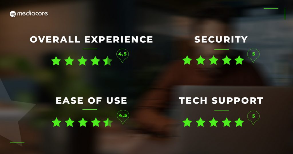Best VoIP Softswitch | MediaCore Rating | Speedflow