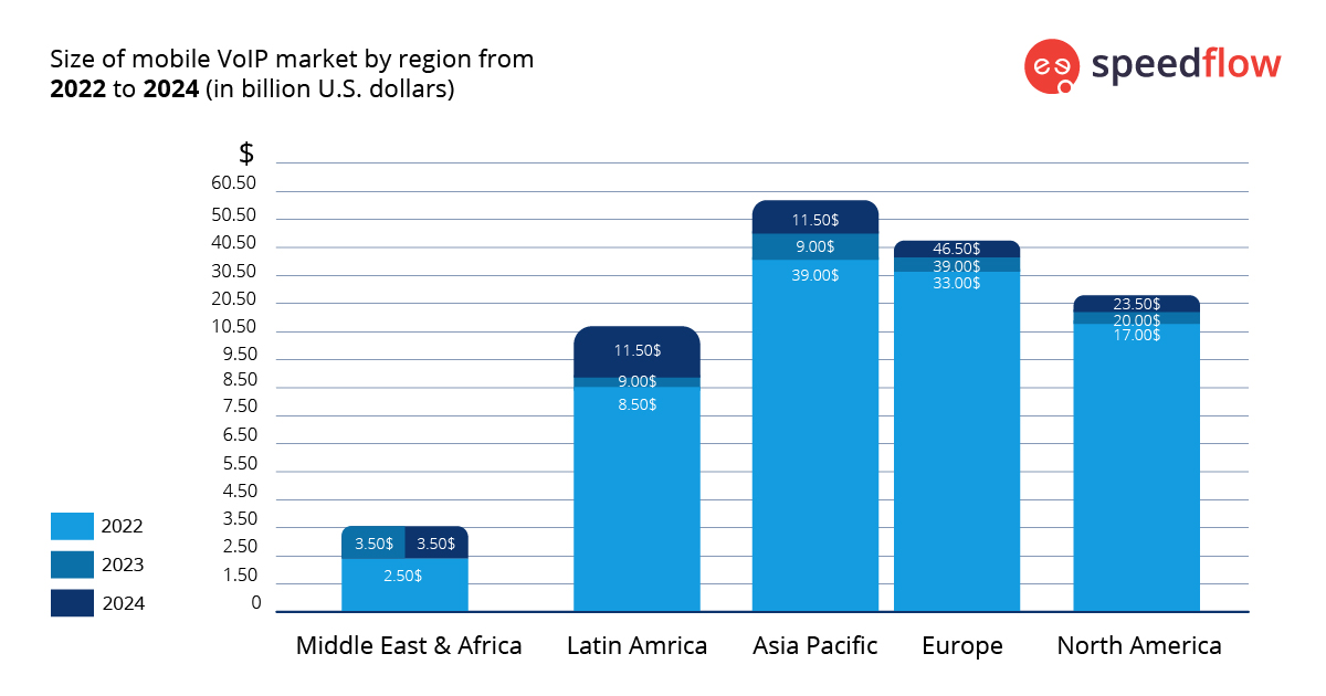 Global Telecom Industry Overview in 2023