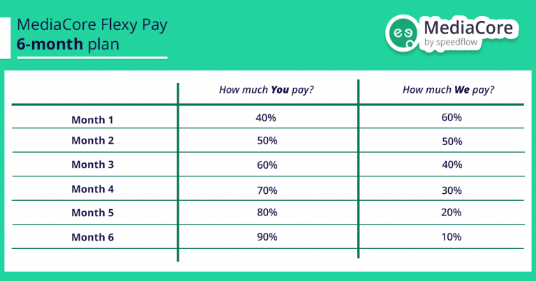 MediaCore Flexy Pay Plan